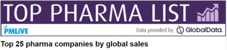 PHARMACOSERÍAS Marketing Farmacéutico/Pharmaceutical Marketing: PMLIVE ... PHARMACOSERÍAS Marketing Farmacéutico/Pharmaceutical Marketing: PMLIVE ...