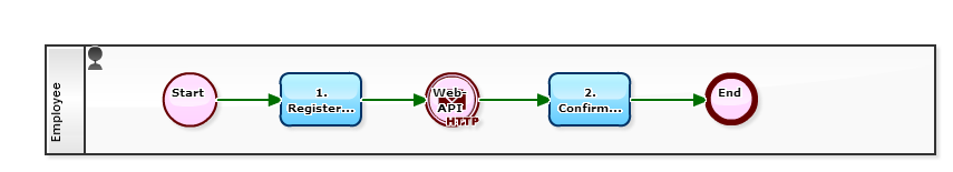 Workflow Sample: 2015
