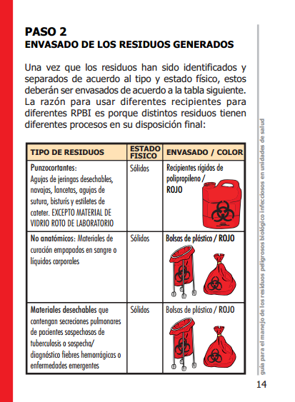 Laboratorista Clínico Majos: RPBI