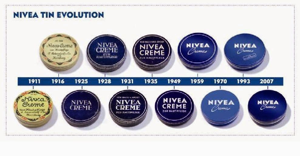 História dos logótipos: História da nivea e do logo