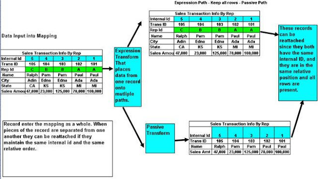 Raki's Informatica: Concatenation and active transformations in ...