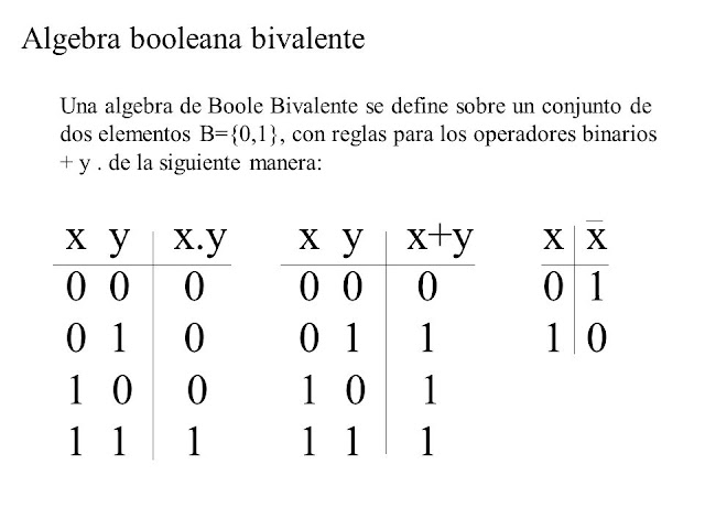 Isaac Newton: George Boole