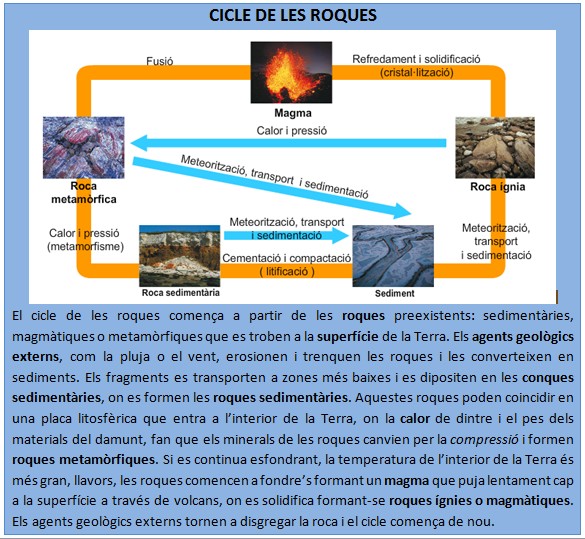 GEOLOGIA FÀCIL: ROQUES