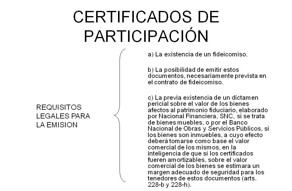 Titulos y Operaciones de Crédito.: Unidad 15. LOS CERTIFICADOS DE ...