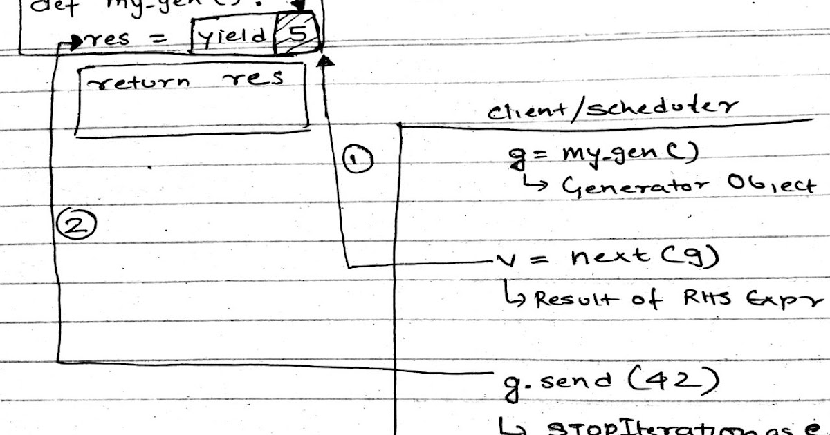 From Mordor, with love: Designing Async Task Dispatch Library From ...