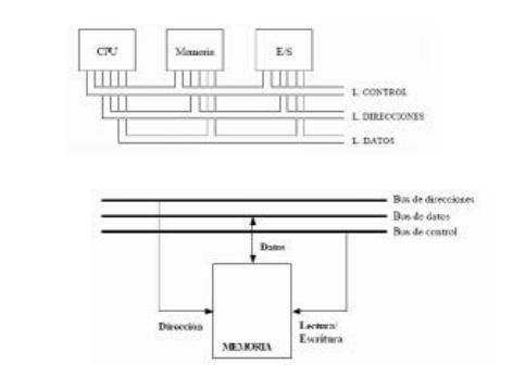 Mantenimiento y Ensamblando de Pc´s: Proyecto 1