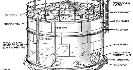 The tank elements and Standards for sizing it