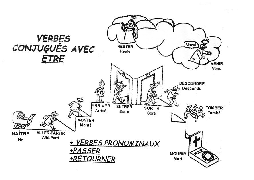 Bonjour Paris Passé Composé Avec Être