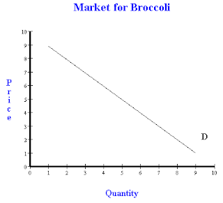 A graph showing the relationship between price and quantity, which is ...