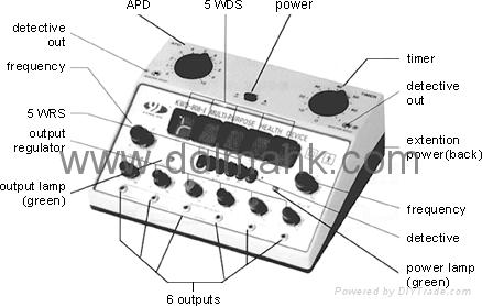 Belajar Fisioterapi : MODALITAS FISIOTERAPI