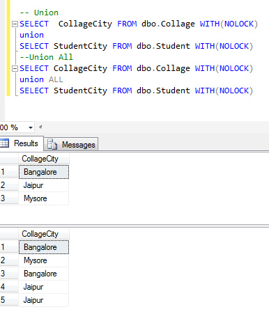 Union and UnionAll in SQl server - Dot Net Office