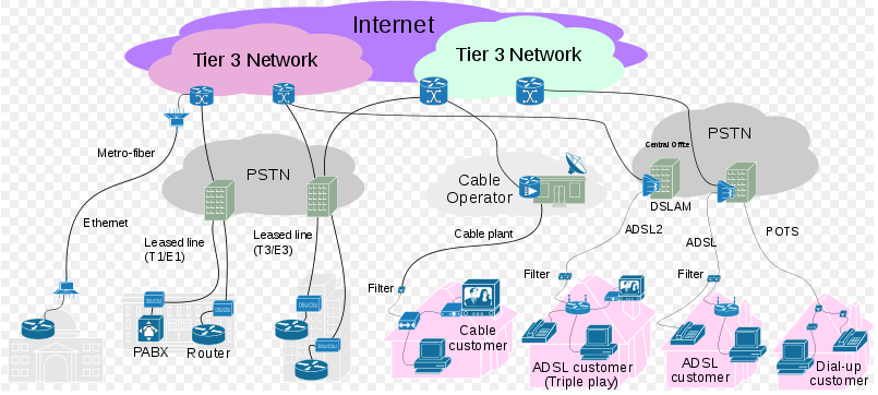 XYZ NETWORK: What is a WAN