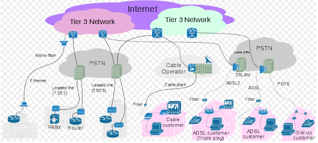 XYZ NETWORK: What is a WAN