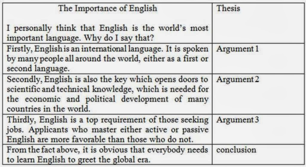 Analytical Exposition ~ Let's study English
