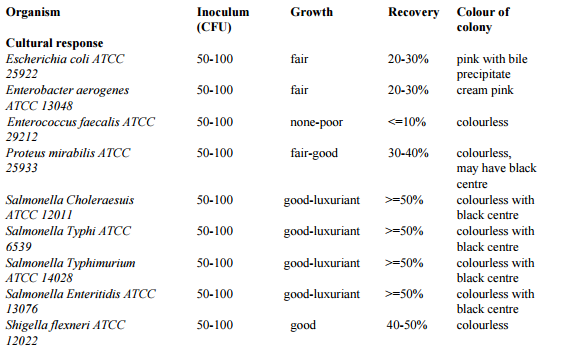 Enterobacter Aerogenes Morphology