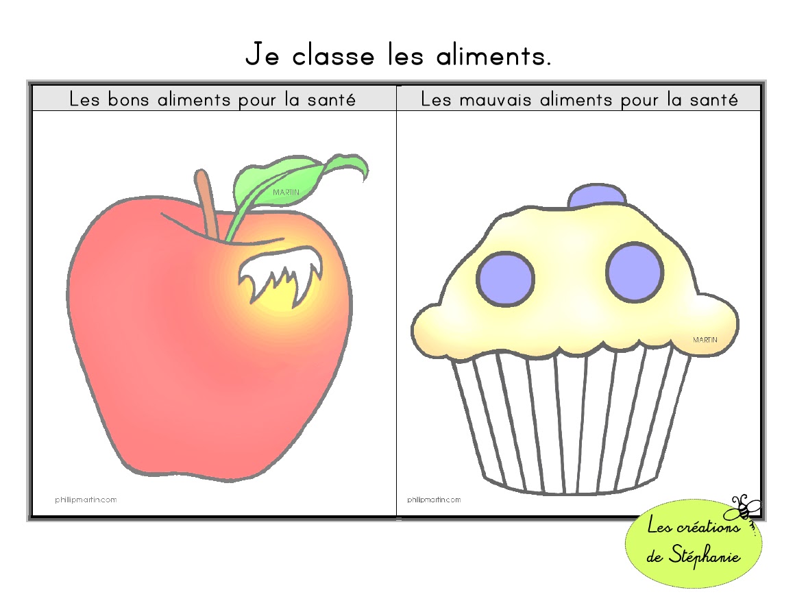 Les créations de Stéphanie: Je classe les aliments