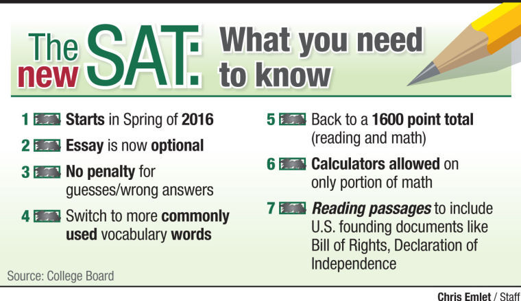 Learning Solutions Center: Uncovering the New SAT Math Section - The ...