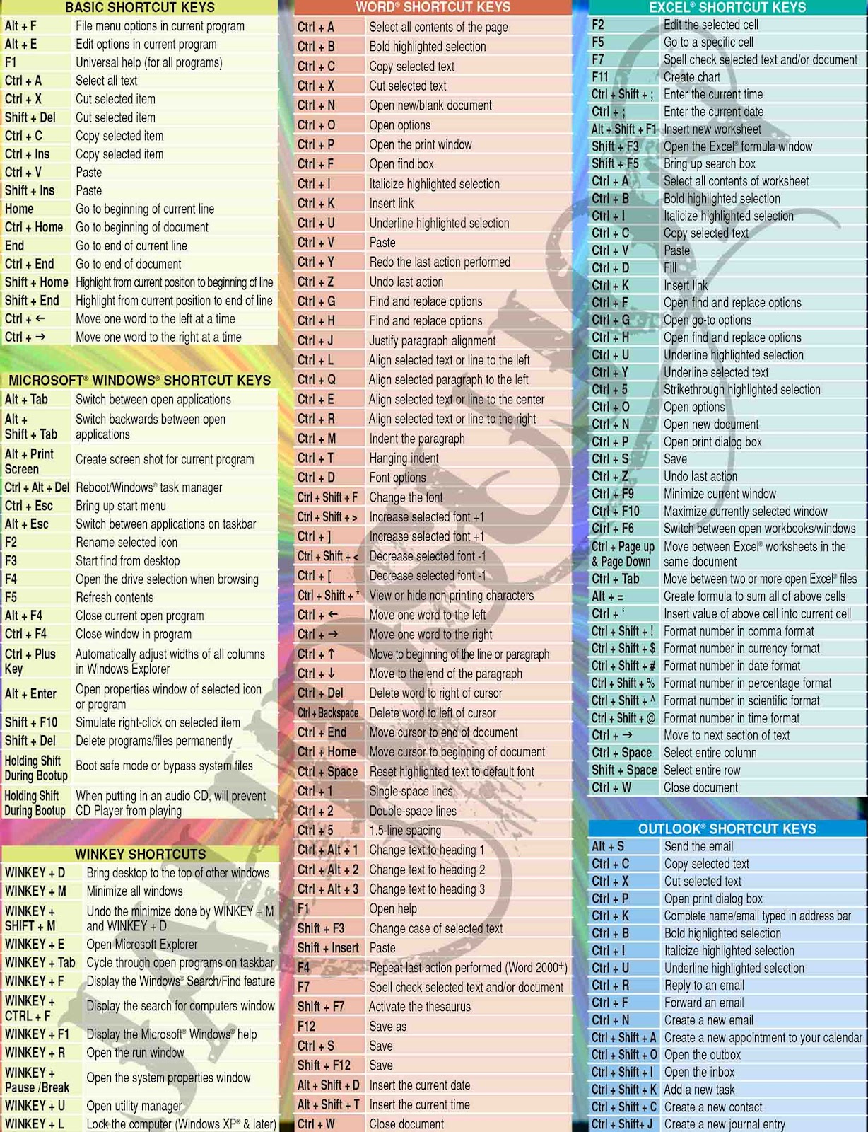 Computer Shortcut ~ JAHIDSUJON