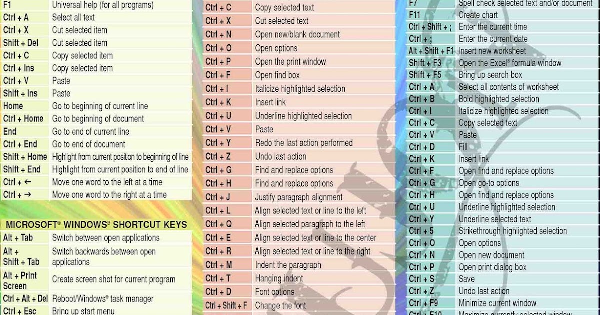 Computer Shortcut ~ JAHIDSUJON