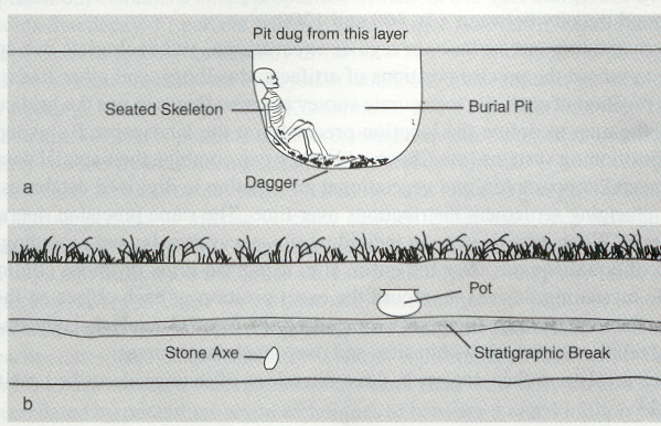 The Subversive Archaeologist: The “Unrepeatable” Experiment that is ...