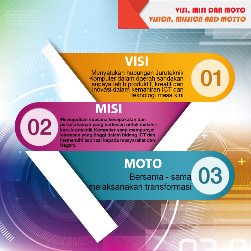 Visi , Misi dan Moto