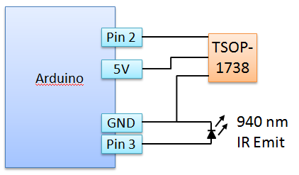 Ming's Blogger: Arduino範例17：用Arduino+LabVIEW 測試紅外線收發 (TSOP-1738)