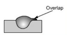 Integrated Weld Defect: Overlap
