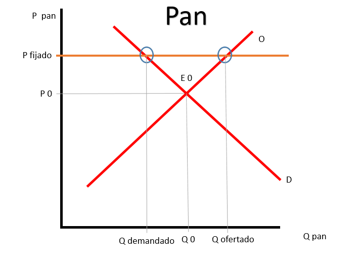 DUCKECONOMICS: octubre 2016
