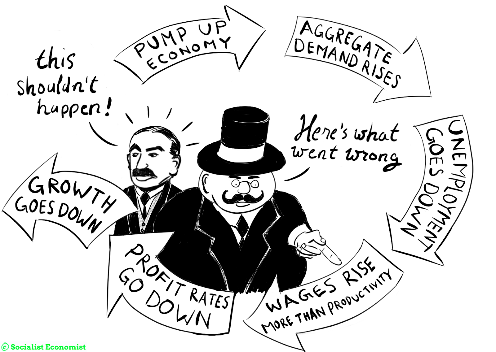 Keynesian Boosts Have Not Always Worked. The Modern Classical ...