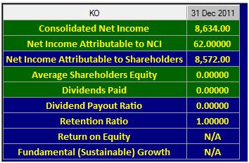Worked Example ~ The FTS Financial Statement Analysis Module: Software ...