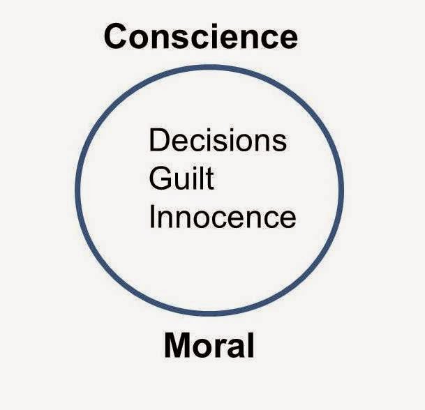 Blessed Economist: Person (12) Conscience/Decisions