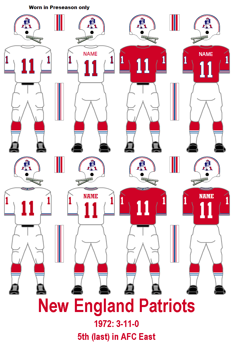 Bill's Update Blog: 1972 New England Patriots