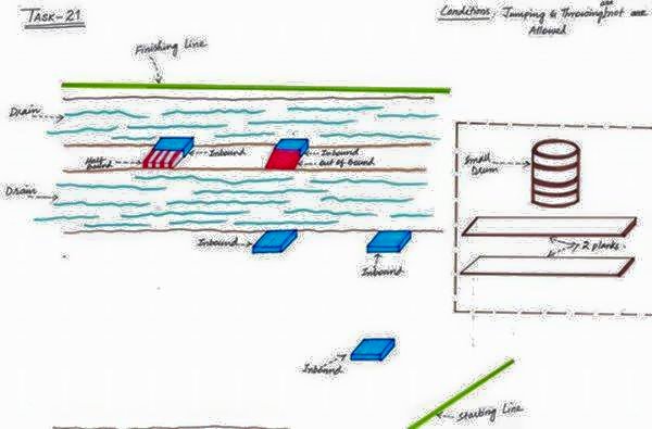 ISSB PREPARATION(A to Z): ISSB COMMAND TASKS(A TO Z)