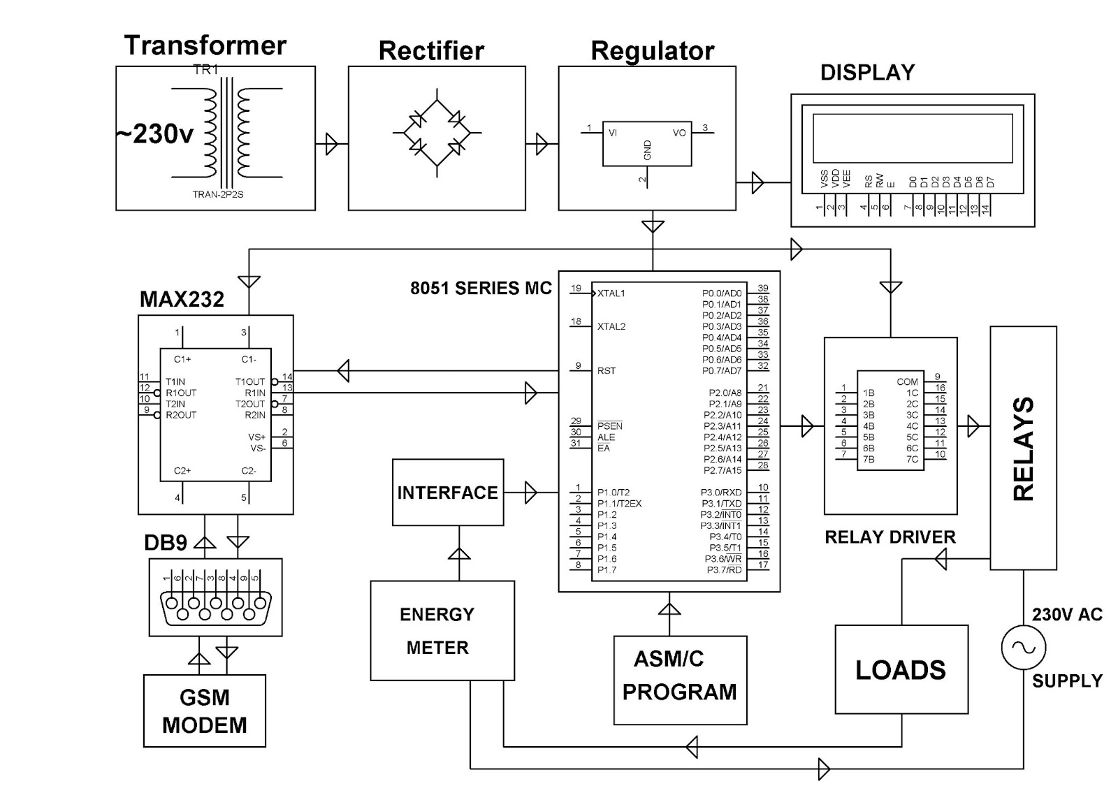 ELECTRONICS PROJECT (MALAYSIA): BLDC MOTOR SPEED CONTROL WITH RPM DISPLAY