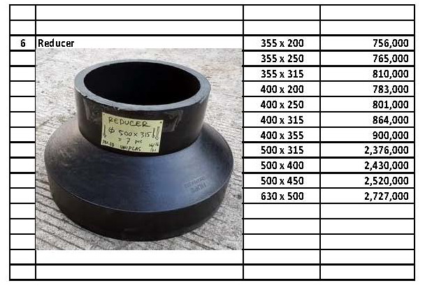 Pipa HDPE untuk Hydrant