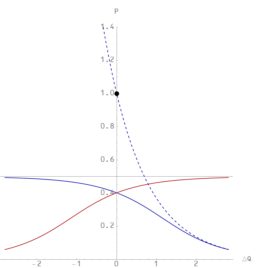 Information Transfer Economics: November 2015