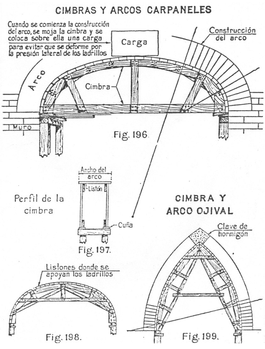 APUNTES INGENIERÍA CIVIL: Techos Curvos