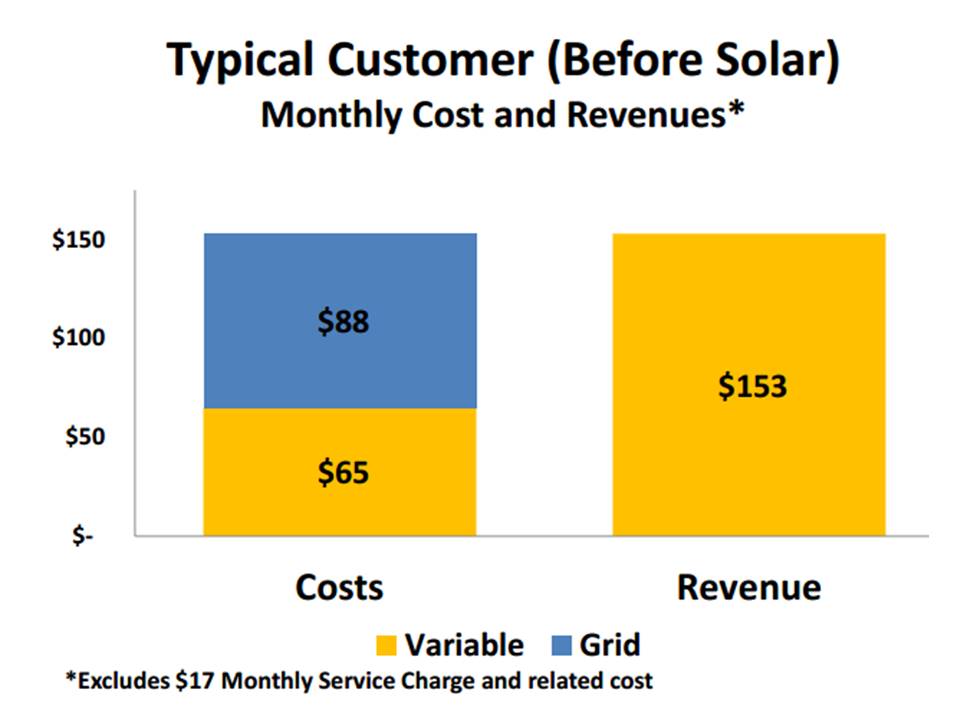 NewEnergyNews: ORIGINAL REPORTING, SEPTEMBER 9: WHY SRP'S CONTROVERSIAL ...