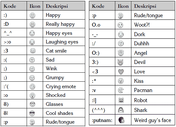 Cari Cara: Kumpulan Kode Emoticon Untuk Blog