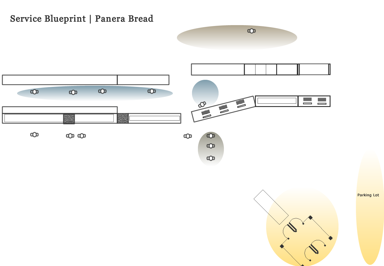 Geri Interaction Design: Service Blueprint for Panera Bread