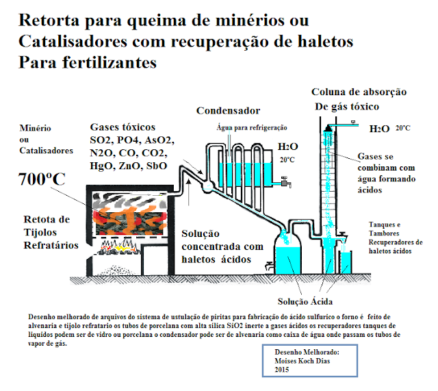 METAIS NOBRES: METAIS NOBRES EXTRAÇÃO DE MINÉRIO E DE CATALISADORES ...
