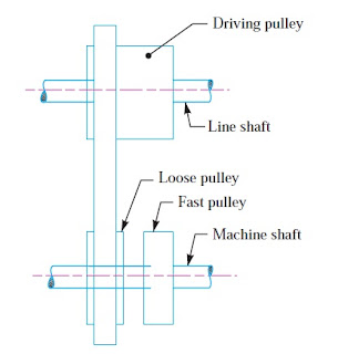 Mechanical notes: Machine Design (Belt Drive) (4)