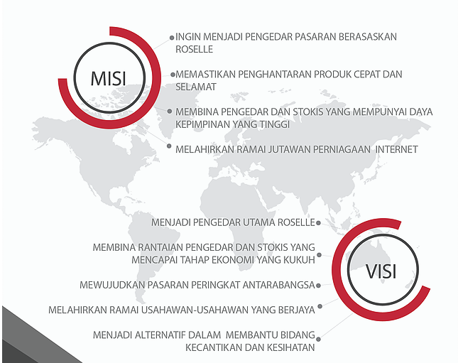 AL QUBA DISTRIBUTION SDN BHD