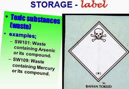 Sekitar Synergy Sdn Bhd: SW List & Law