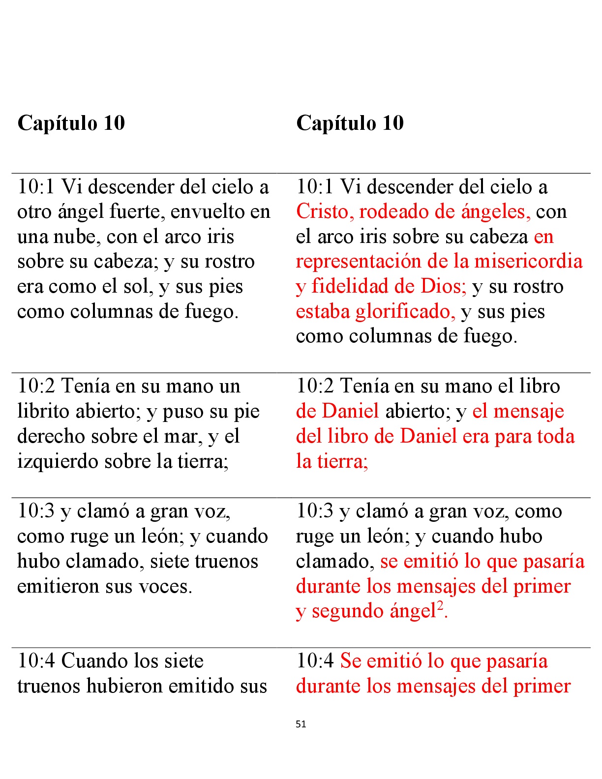 Apocalipsis interpretado - La Biblia al Detalle