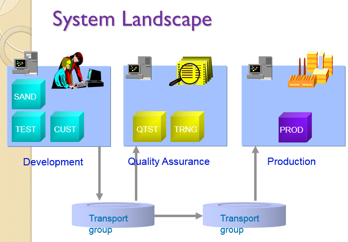 RJ's SAP Technical Blog