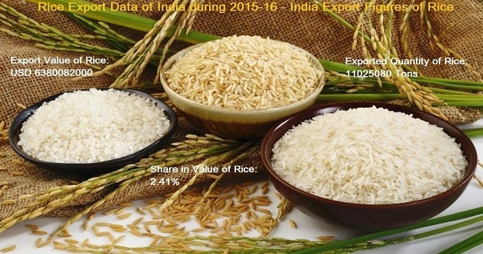 Export Genius: Rice Export Data of India - Statistical Report of Rice ...