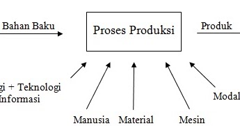PROSES PRODUKSI TEKNIK MESIN