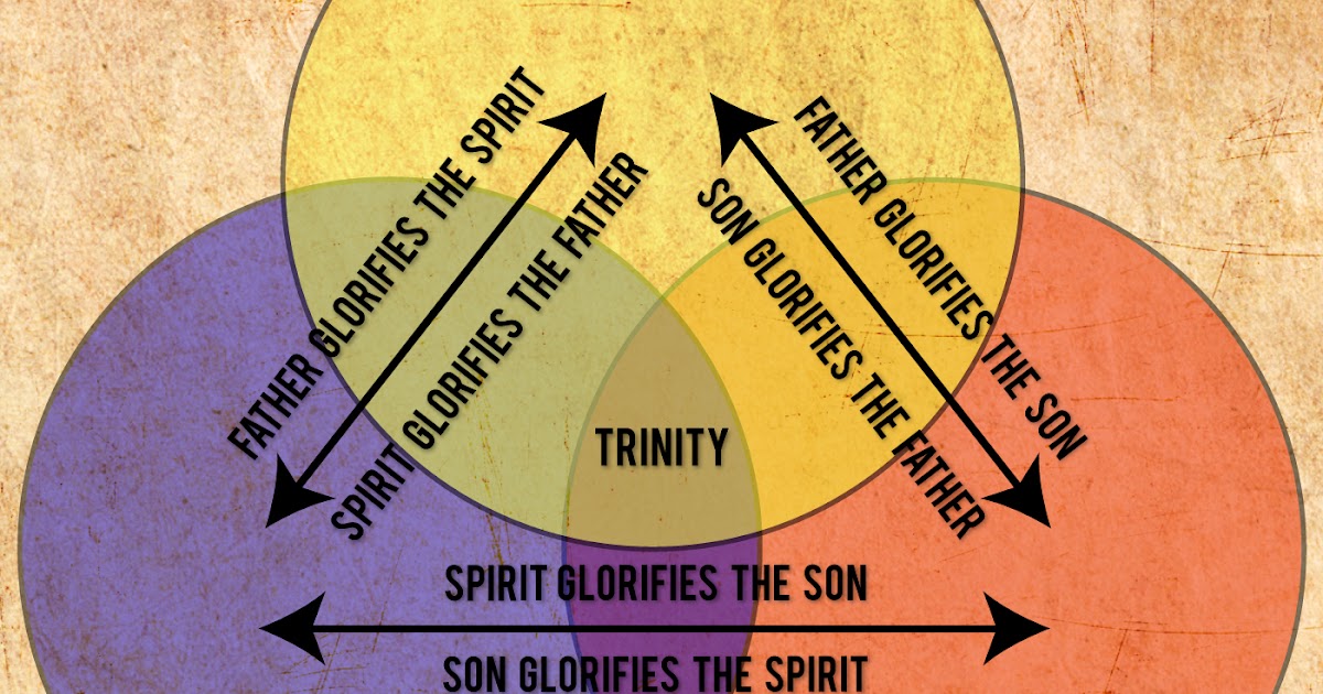 Companions on a Faith Journey: The Holy Trinity - June 11, 2017