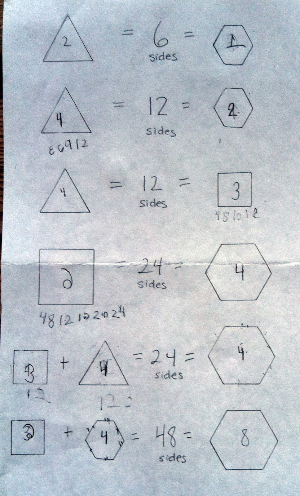 The Map is Not the Territory: All-in-One? Using Shapes to Explore ...